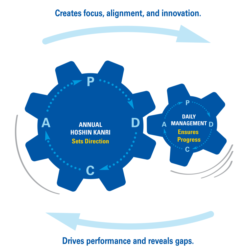 Developing a Lean Management System A Practical Guide for Leaders