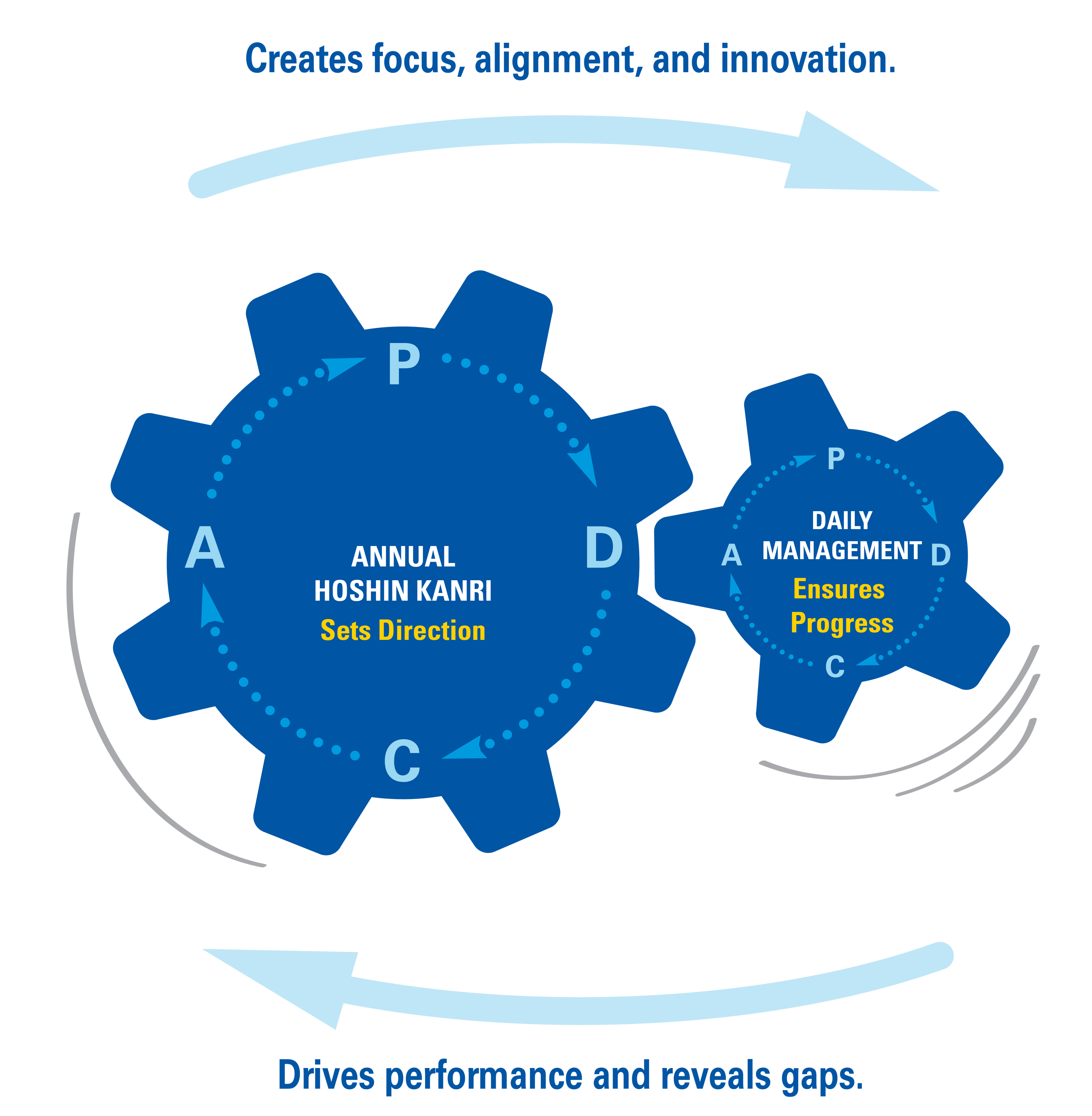 Developing a Lean Management System A Practical Guide for Leaders