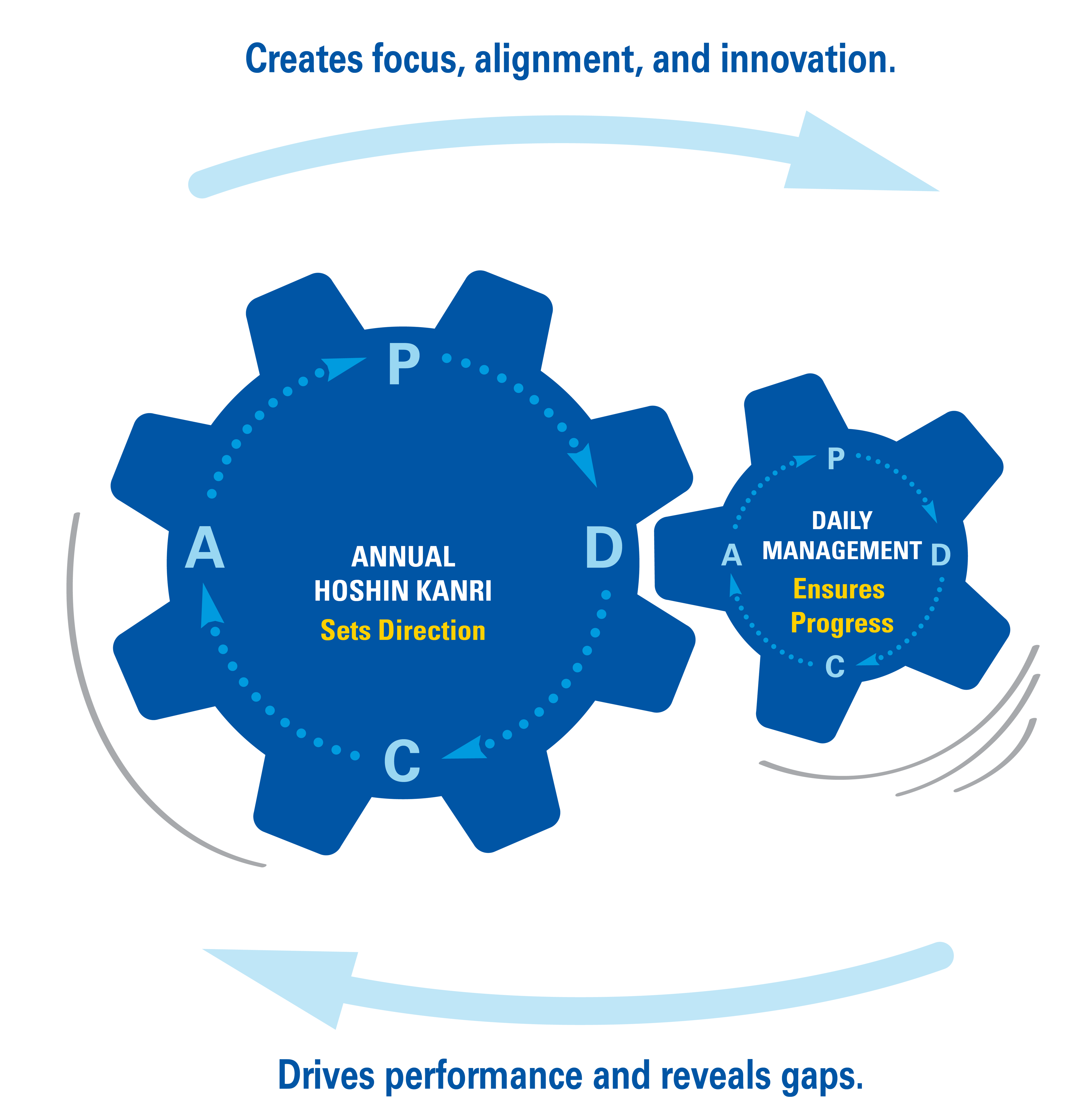 Developing a Lean Management System A Practical Guide for Leaders